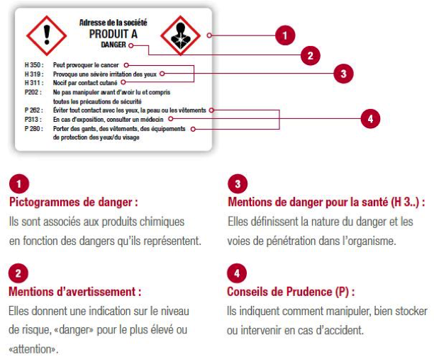 santé: L'étiquette du produit | Portail Formation DRAAF - PDL